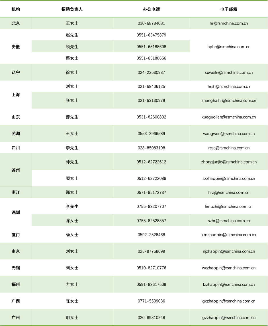 工作机会 | 容诚会计师事务所